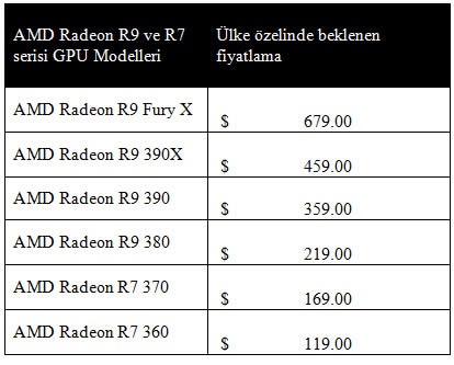 AMD, R9 ve R7 300 Serisi kartlarını duyurdu - Haberler - Teknokulis